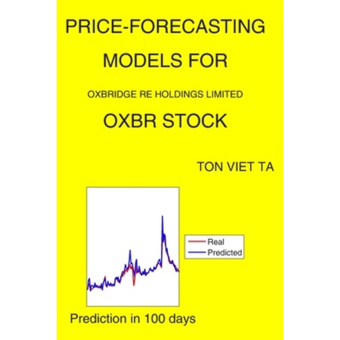 Price-Forecasting Models for Oxbridge Re Holdings Limited OXBR Stock ...
