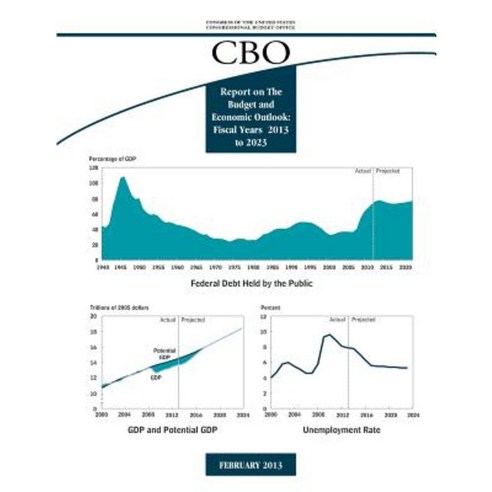 February 2013 CBO Report on the Budget and Economic Outlook: Fiscal ...