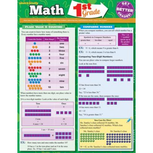 Math 1st Grade Other, Quickstudy Reference Guides - 가격 변동 추적 그래프 - 역대가